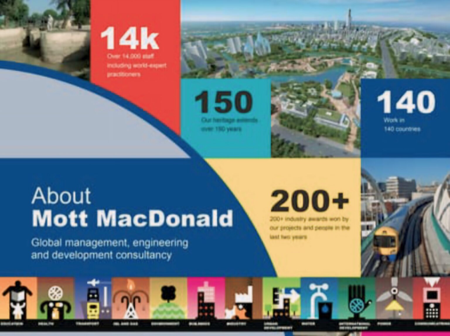 Mott MacDonald Engineering, Development And Management Consultancy